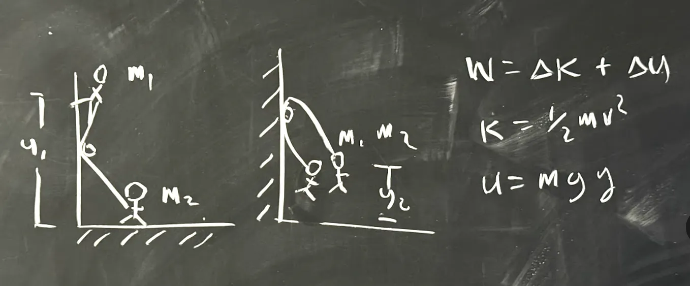 4D linaer Snells Law for Quantum Mechanics. | by Ethan G Appleby | Jan ...