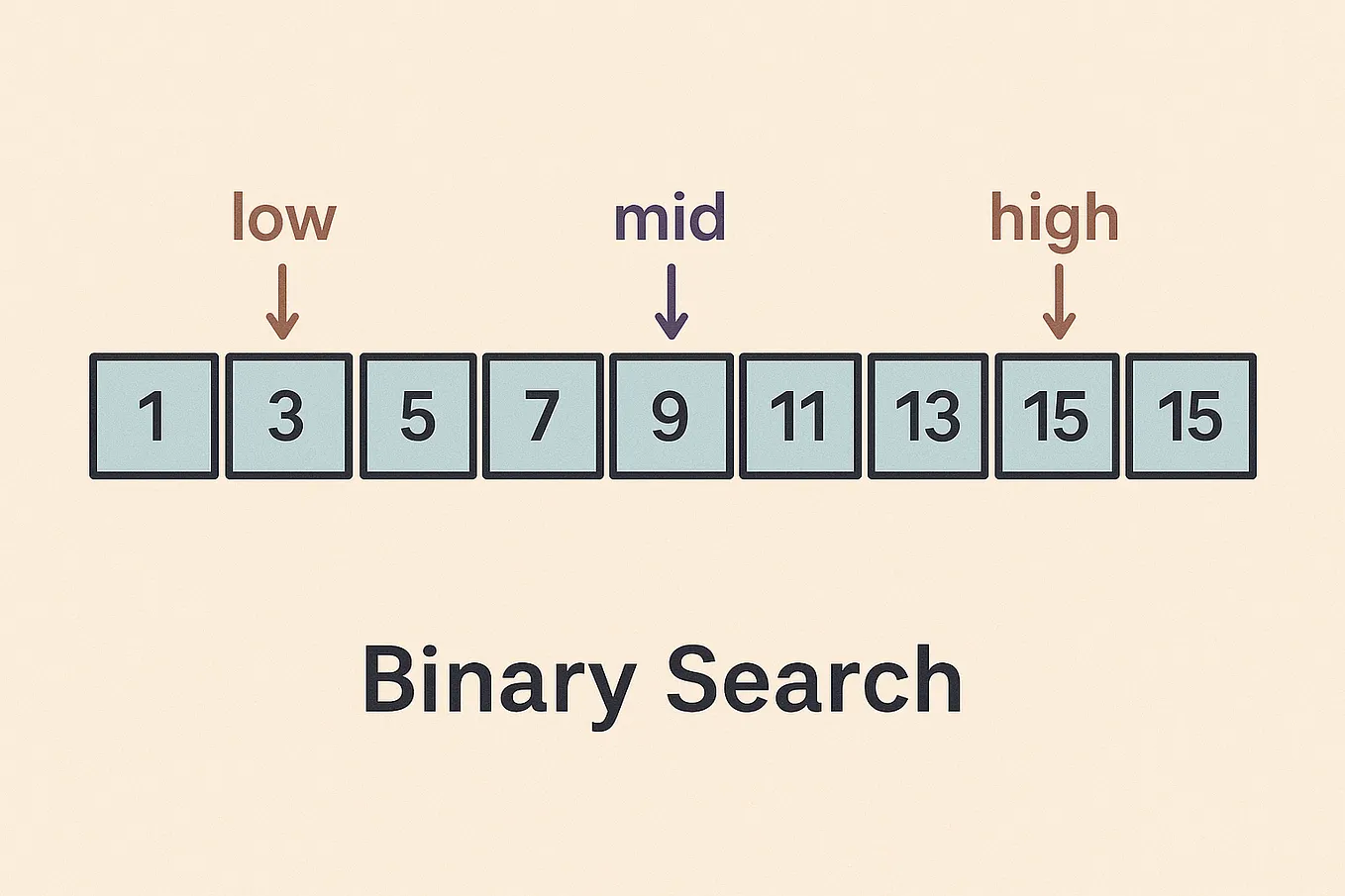 Mastering The Two Pointer Algorithm A Powerful Technique For Efficient 3698