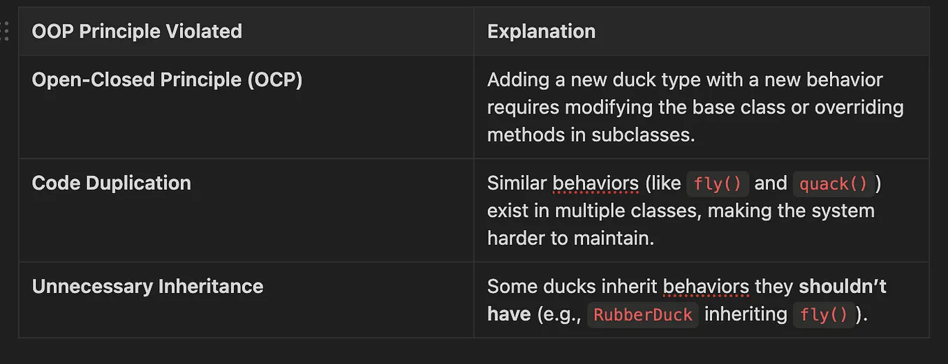 Deep Dive Into Data Storage In Databases The Innodb Engine By Sameer Soin Medium 4829