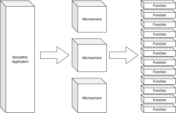 Inheriting Components in Angular: A Beginner’s Guide | by Prashant Pal | Medium