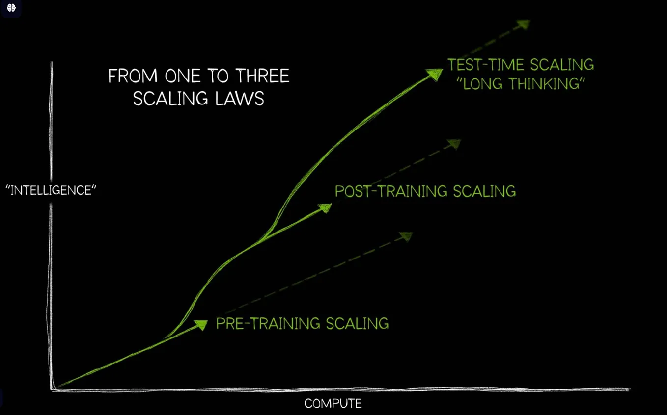 Comparing AI Hardware Architectures: SambaNova, Groq, Cerebras vs ...