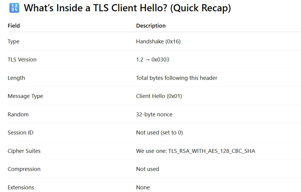 Writeups For Damn Vulnerable Web Application Dvwa By Aftab Sama Infosec Write Ups