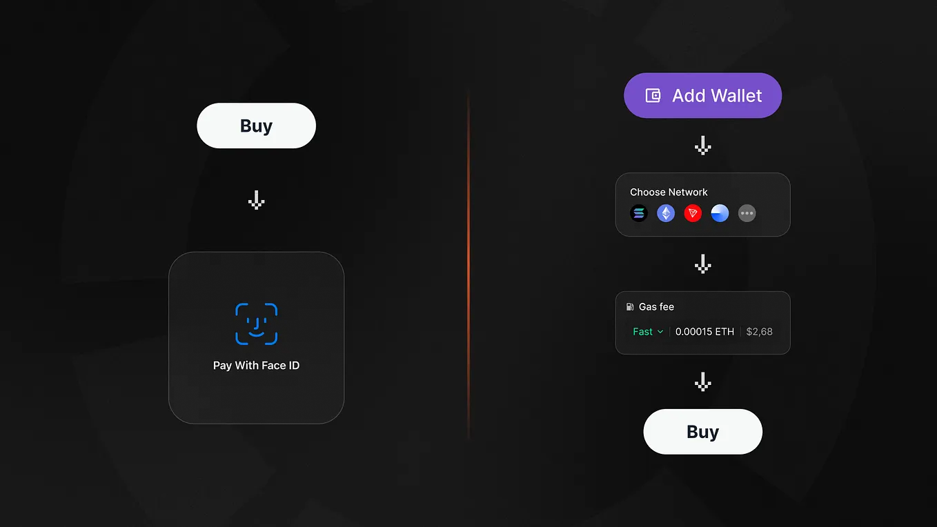 Web3 AI Agents, Explained Simply. We’ve talked a lot about what’s wrong ...