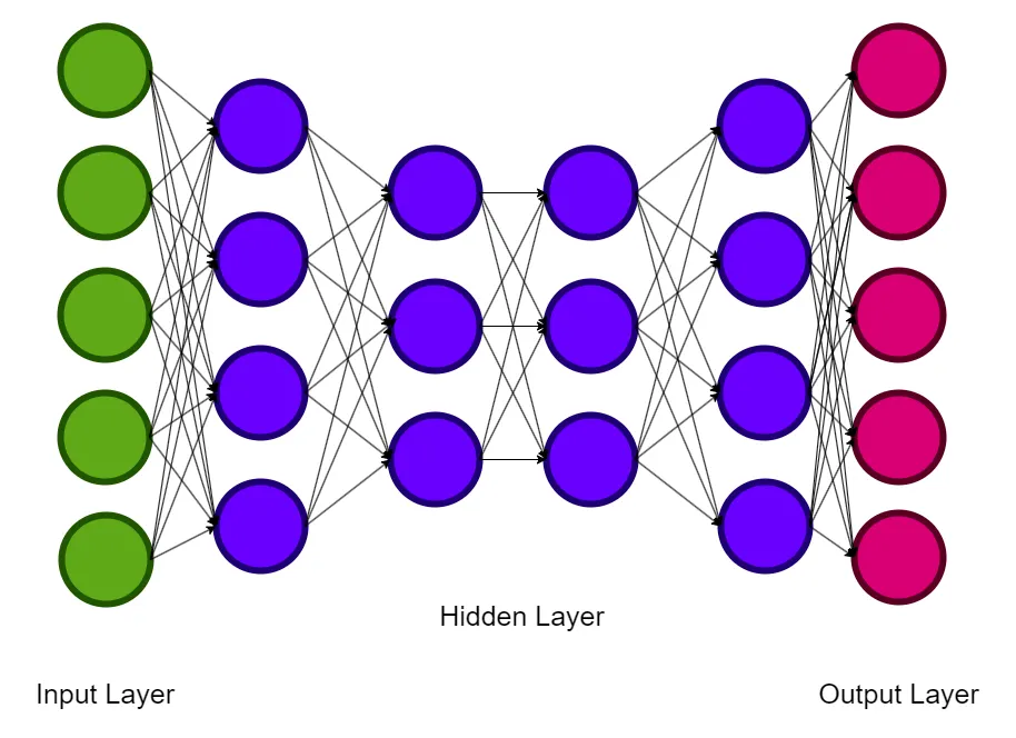 Building A Neural Network From Scratch Using Only Numpy By Akash 2015
