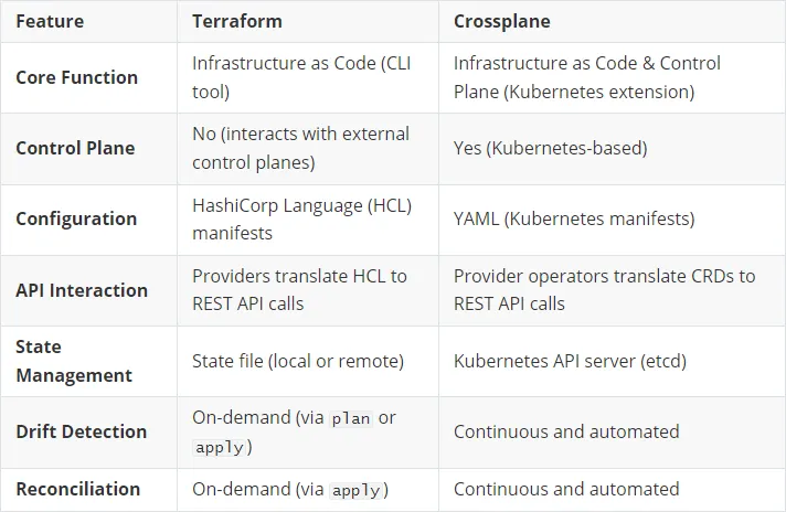 My honest experience with moving from Terraform to Bicep | by Don Heerschap | Medium