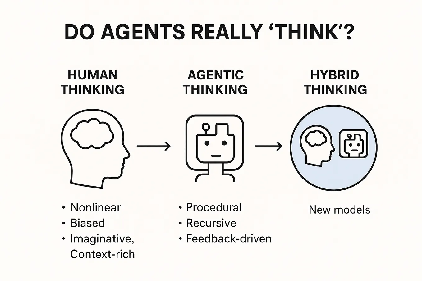 When AI Agents Become Economic Actors | by Yellow CaveMan | Aug, 2025 ...