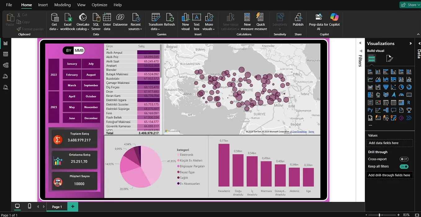 How to Design Attractive Power BI Reports | by Isabelle Bittar ...