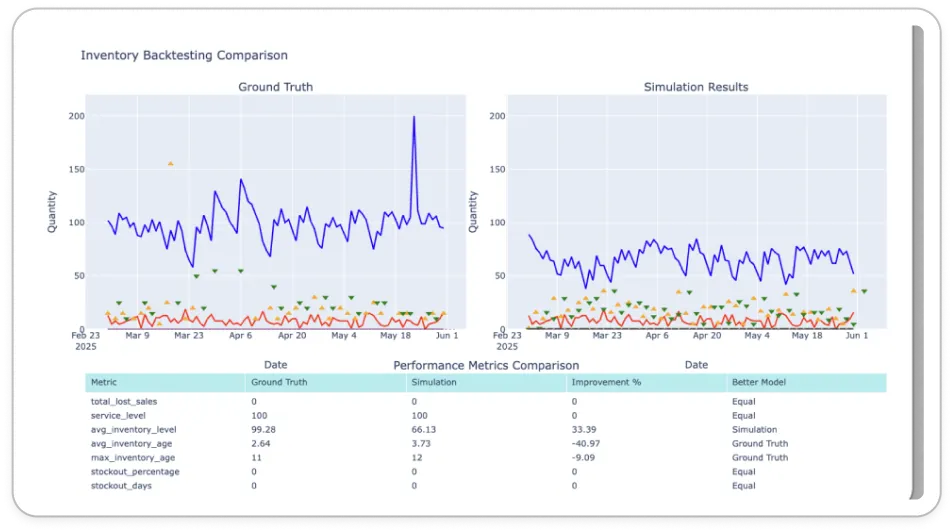 Data Science Basics — (7) The Weight of Evidence (WOE) Transformation | by Mamdouh Refaat | Medium