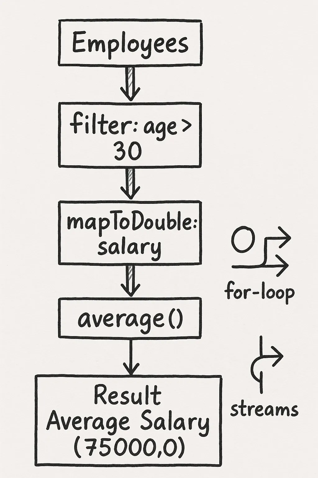 Sdet Java Interview Questions For Qa — Part 2 By Rahul R Medium 6313