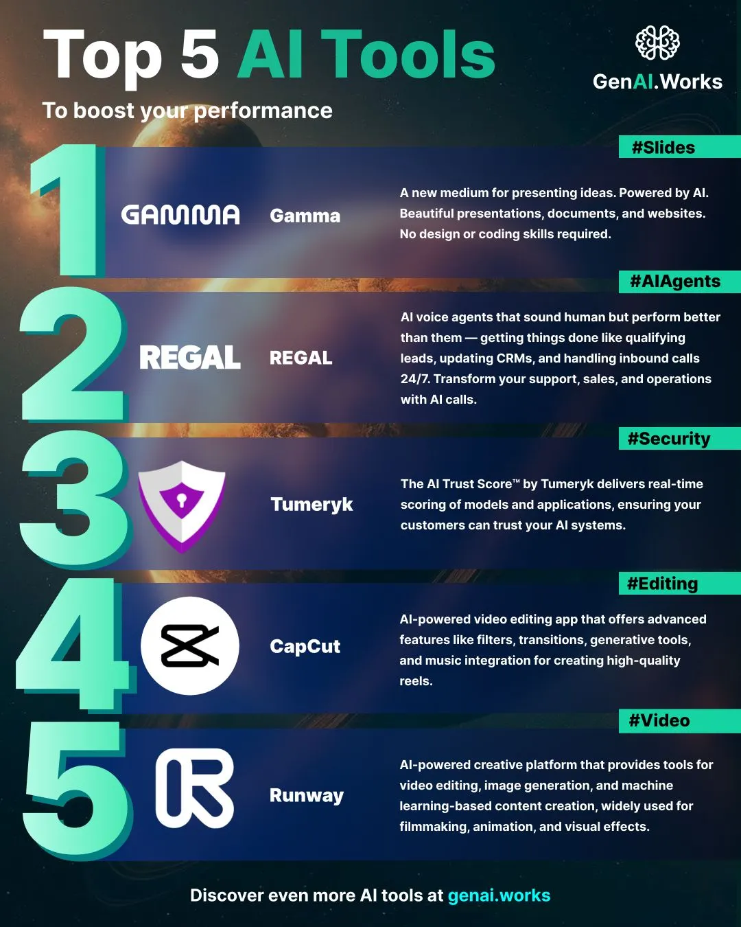 🚀 Top 21 AI Tools for Every Purpose | by Generative AI | Medium