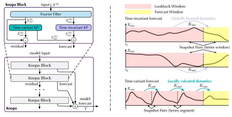TabNet: A Deep Learning Breakthrough for Tabular Data | by Dong-Keon ...