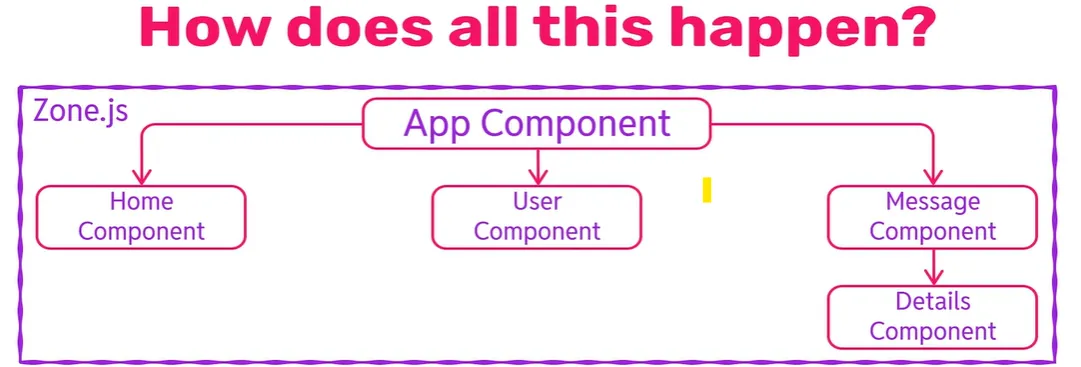 How to get a specific item from Array | by Atit Patel | JavaScript in Plain English