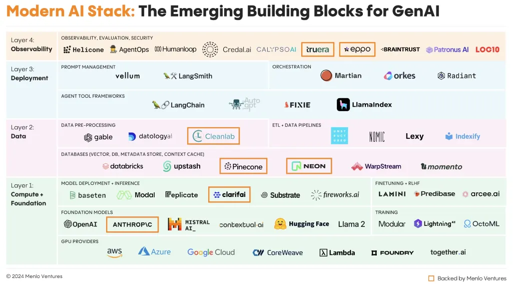 Building Code Execution Agents In Generative Ai Using Langchain By Mehul Gupta Data Science 5796