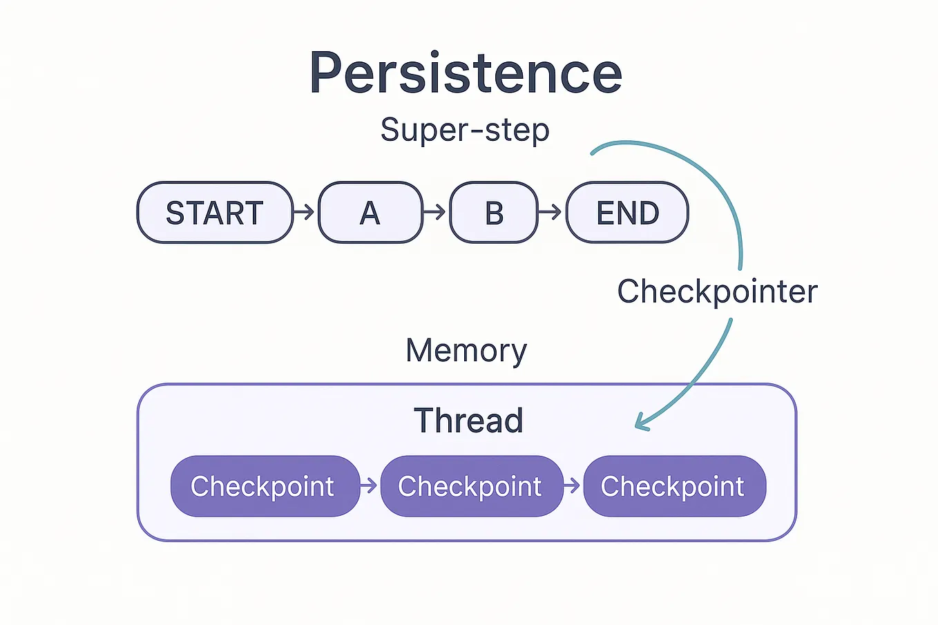 Building Parallel Workflows with LangGraph: A Practical Guide | by Manu ...