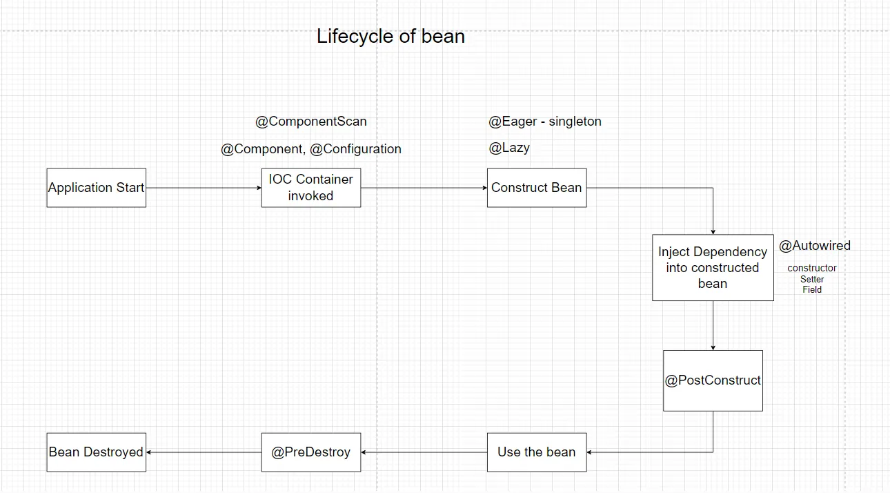 Marshalling & Unmarshalling in Java | by Niharika | Medium