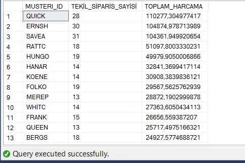 Advanced SQL Concepts: Window Functions — OVER() and PARTITION BY ...