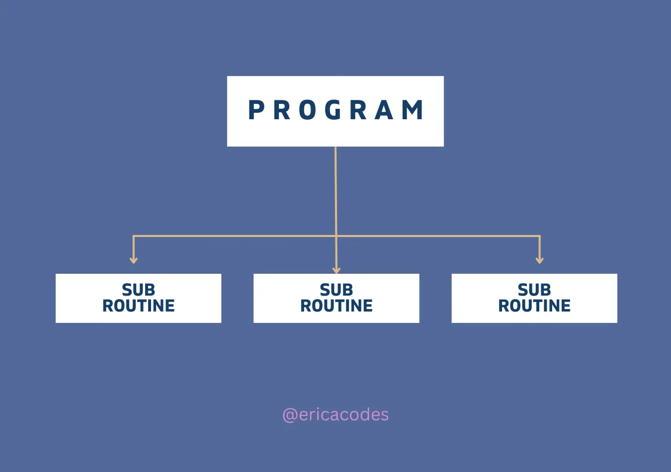 JavaScript Reduce Function with Simple Examples | by Erica Pantoja | Medium