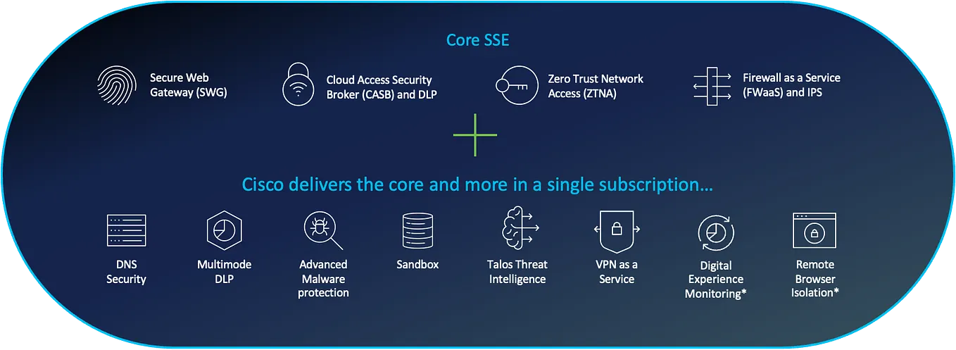 Securing Remote Access with SSH and Public Key Authentication | by SDNTechForum | Medium