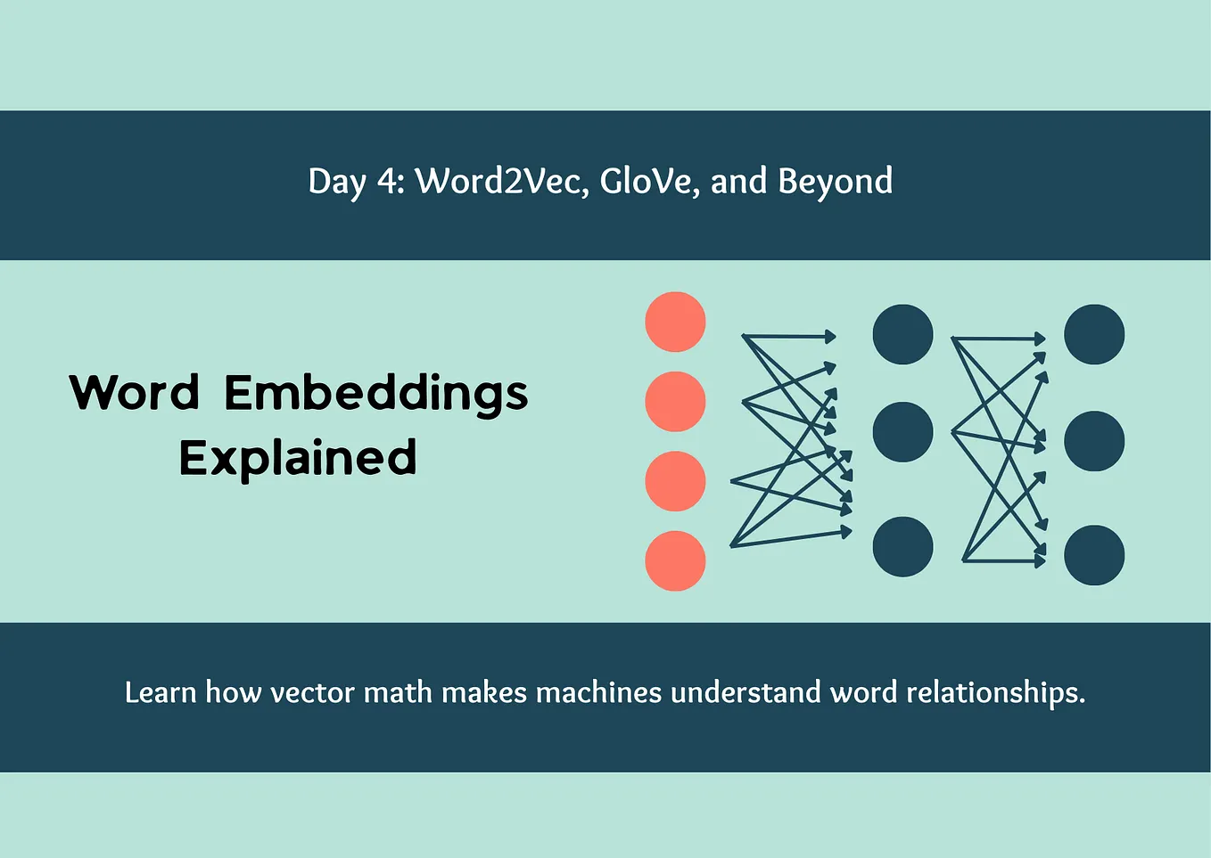 Parts of Speech Tagging and Named Entity Recognition (NER)in NLP | by Abhishek Jain | Medium