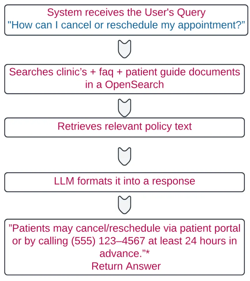 Create simple REST API (GET & POST method) with AWS Lambda Function URL ...