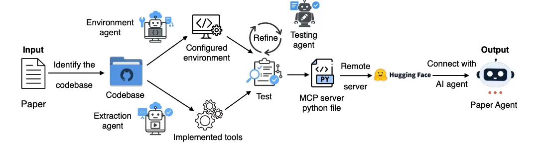 The Evolution of ReactJS: A Complete Guide from Version 1.0 to the ...
