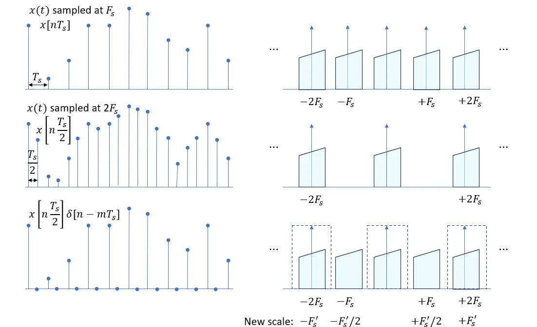 10 Common Data Visualization Mistakes and How to Avoid Them | by Agoda ...