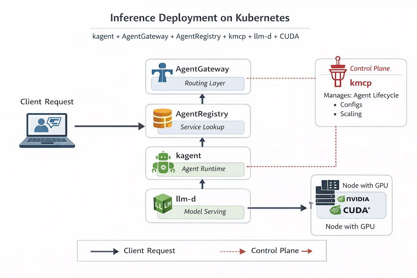 Deploying Qdrant OSS on Kubernetes (HA + PVC Persistence + Auth/RBAC ...