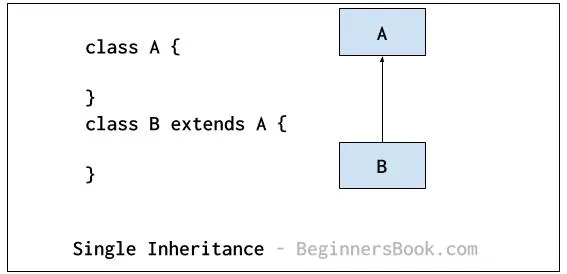 Java program on Encapsulation. Write a Java program to create a… | by ...