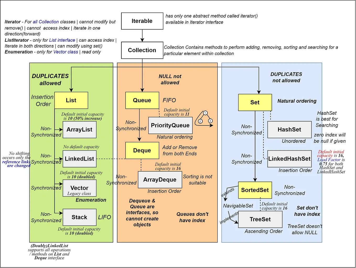 Valid Anagram - LeetCode Java Solution | TechSoftware