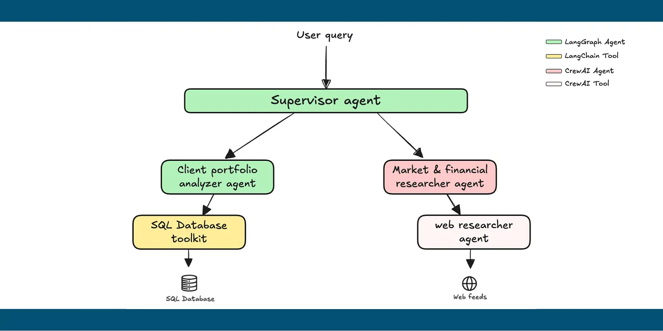 OpenAI’s Realtime API in Python(Text-to-Speech/Text) | by Akash ...