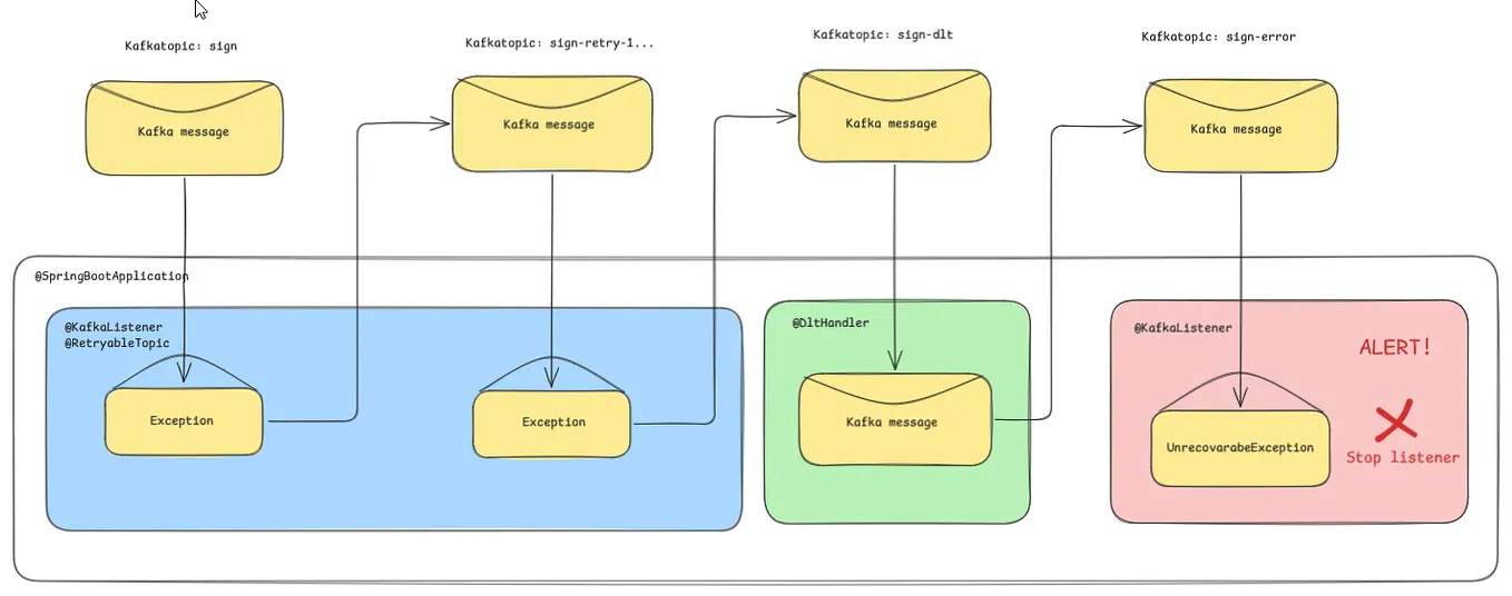 Embed WireMock in Your Java Application to Test Third-Party ...