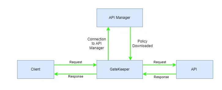 Creating a RAML with multiple and selective query parameters | by Suman Chatterjee | Medium