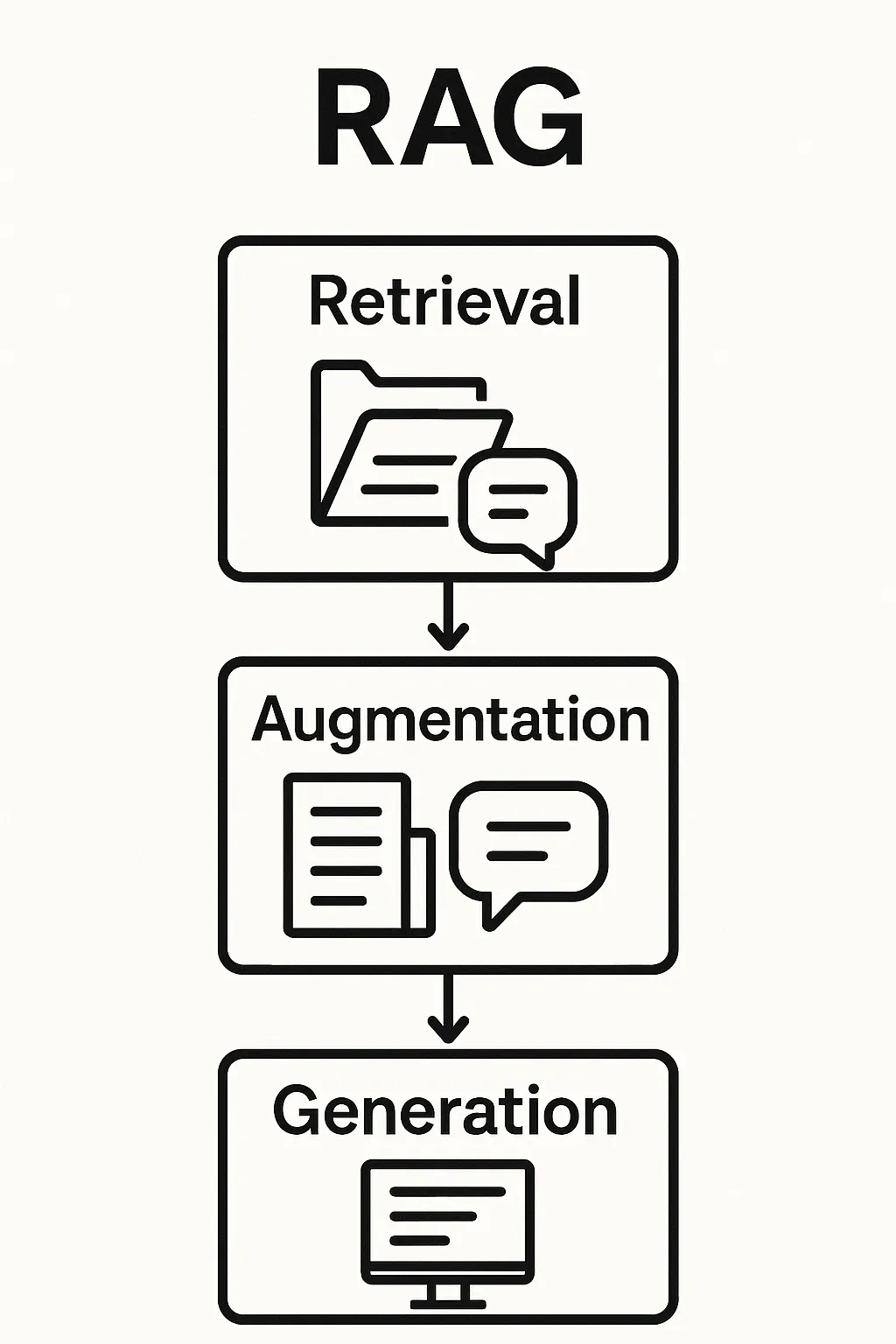 Mastering Singly Linked Lists: A Complete Guide with Python | by ...
