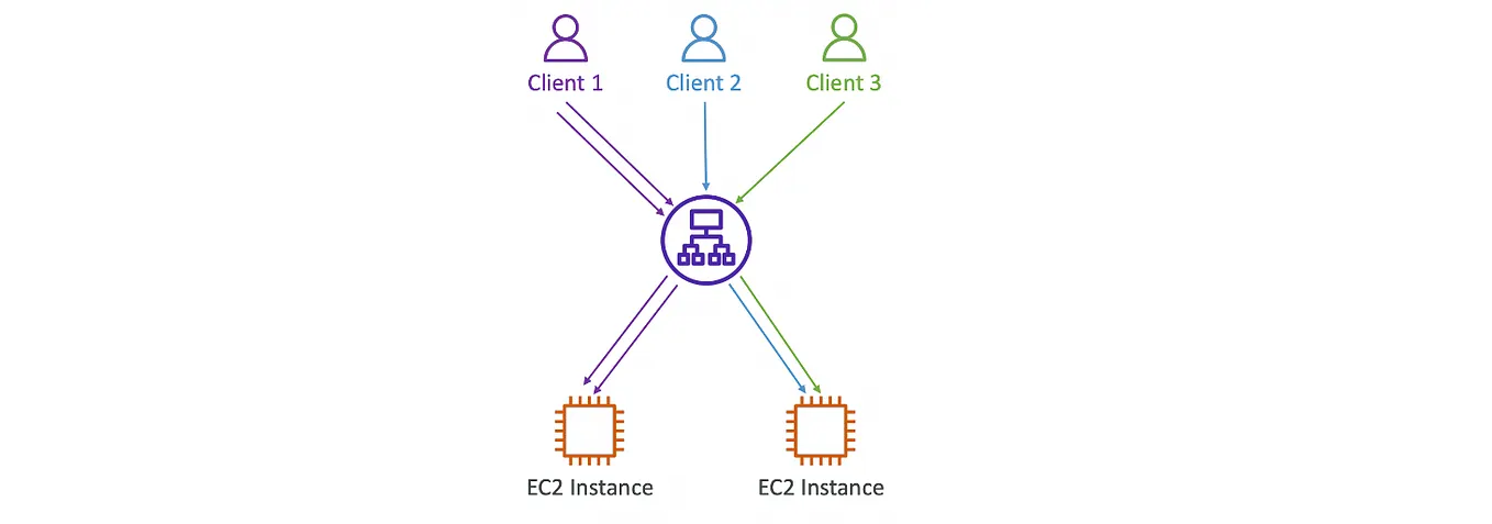 Schema Evolution in Azure Databricks | by Sahana | Medium