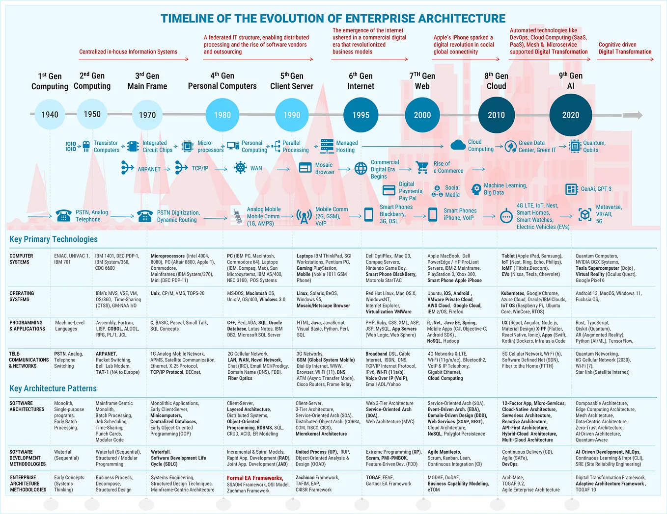 A Guide to Key CIAM Capabilities and Implementation Blueprints (CIAM-Part 4) | by Razi Chaudhry ...