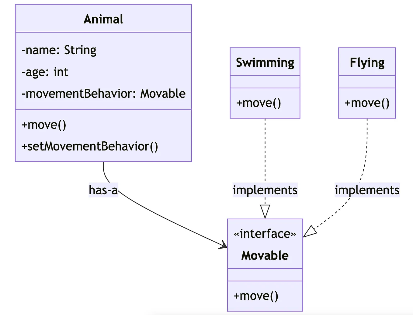 Building a Simple Load Balancer with Spring Boot: A Step-by-Step Guide ...