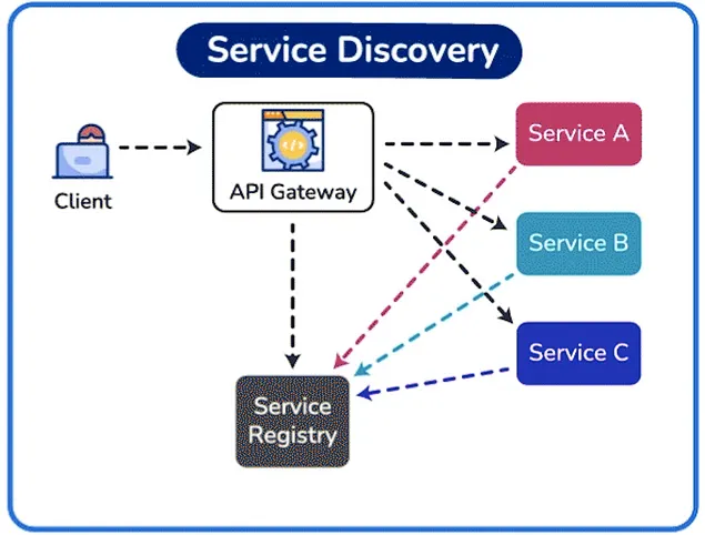 Building a Real-Time Messaging App with Spring Boot, WebSocket, StompJs ...