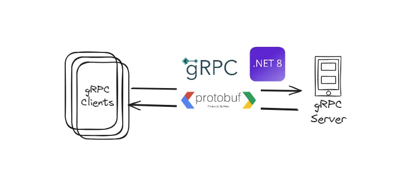 Docker Part 4: Running a .NET 8.0 Web API over HTTPS Inside Docker | by Zeeshan Mustafa | Medium