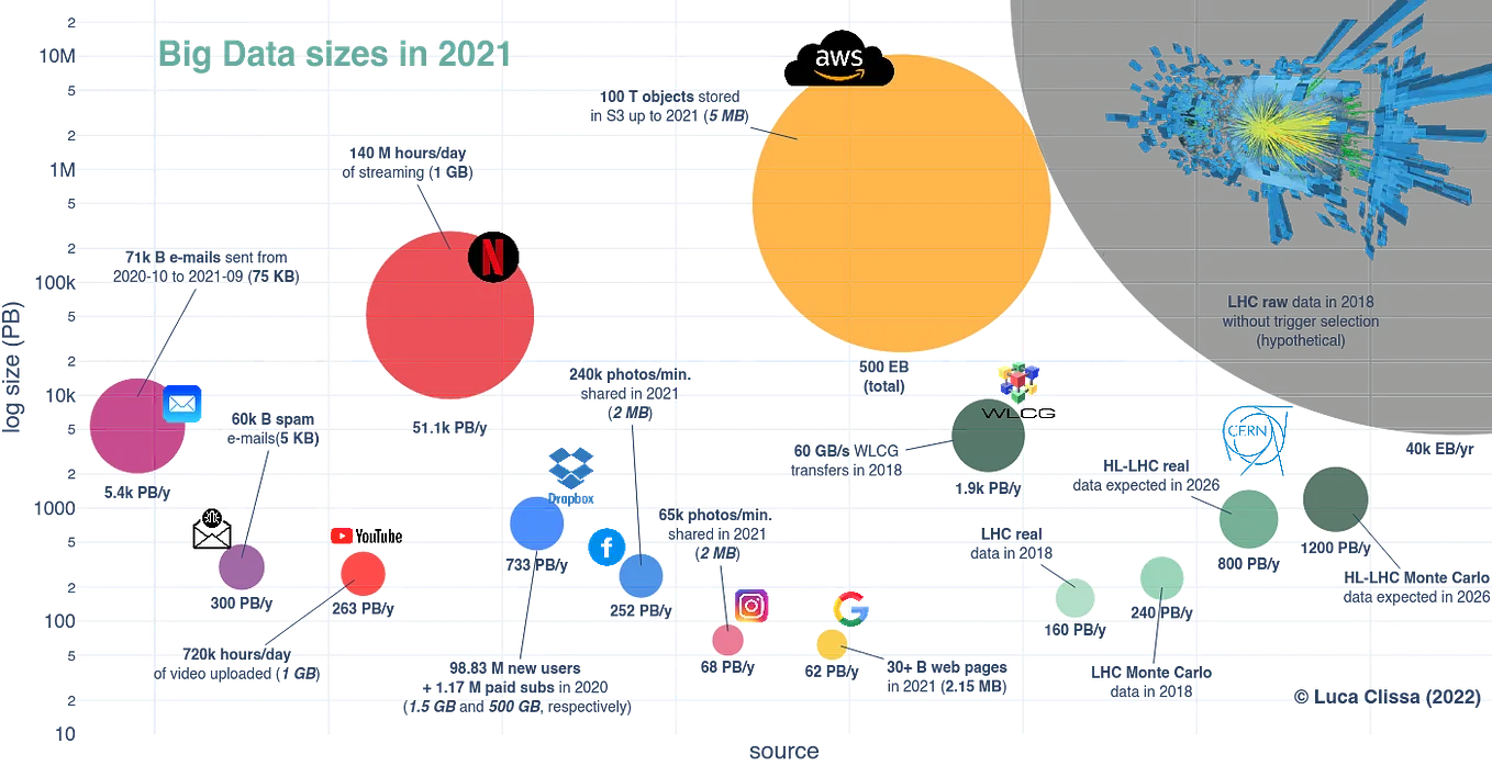 Fluorescent Neuronal Cells Dataset — Part I | by Luca Clissa | TDS Archive | Medium