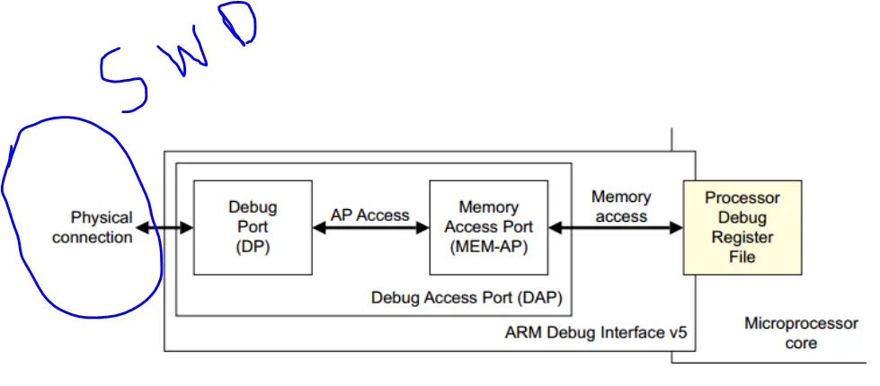 ARM Cortex-M: Memory Protection Unit (MPU) | by Wadix Technologies | Medium