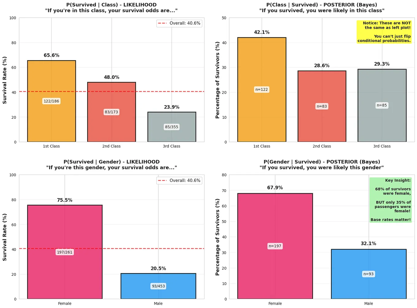 Can Neural Networks See What Statistics Can’t? Testing Deep Learning on ...