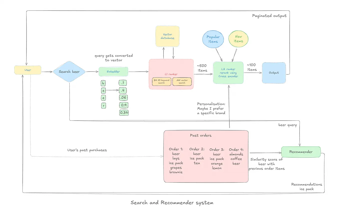 Building an End-to-End AI-Powered Transaction Fraud Detection System with Python | by Pratik ...