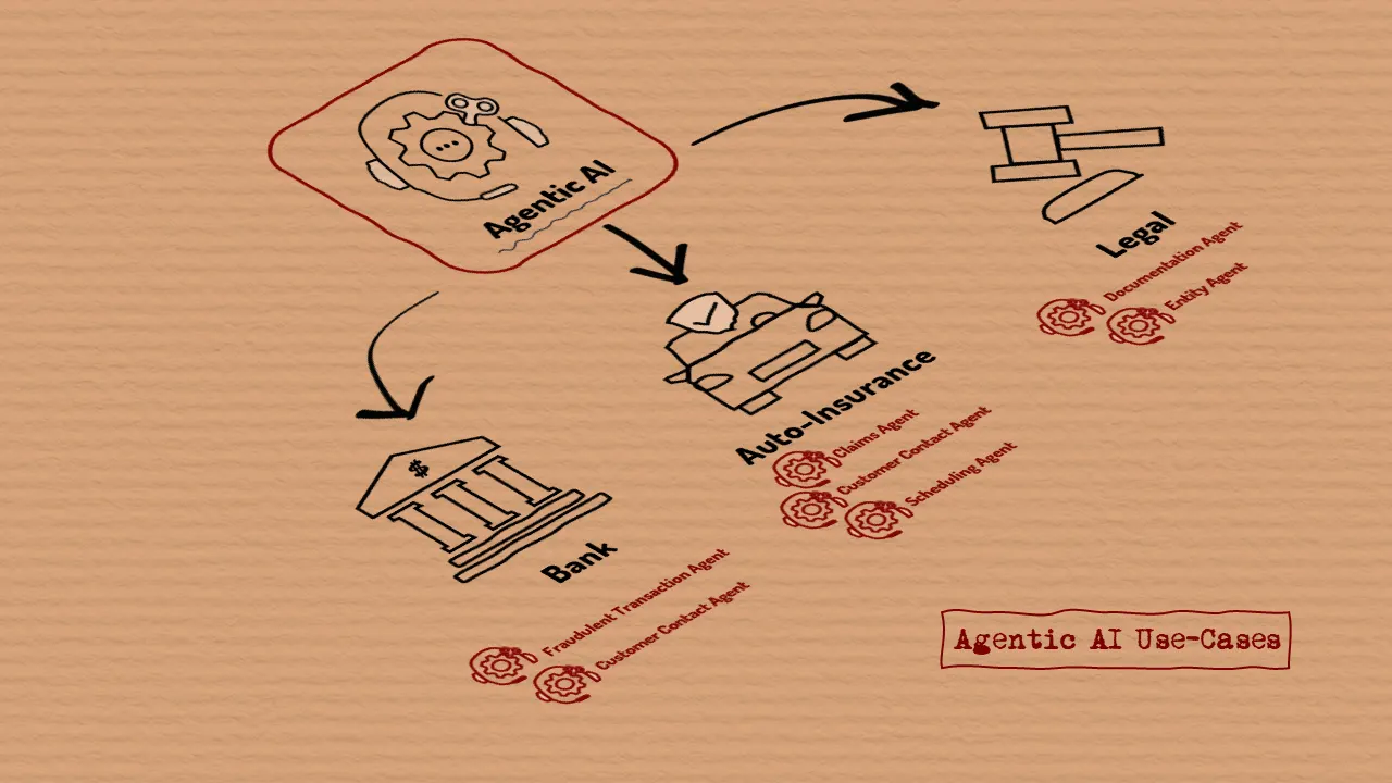 Microsoft Fabric and Databricks: Differentiating Direct Lake, OneLake ...