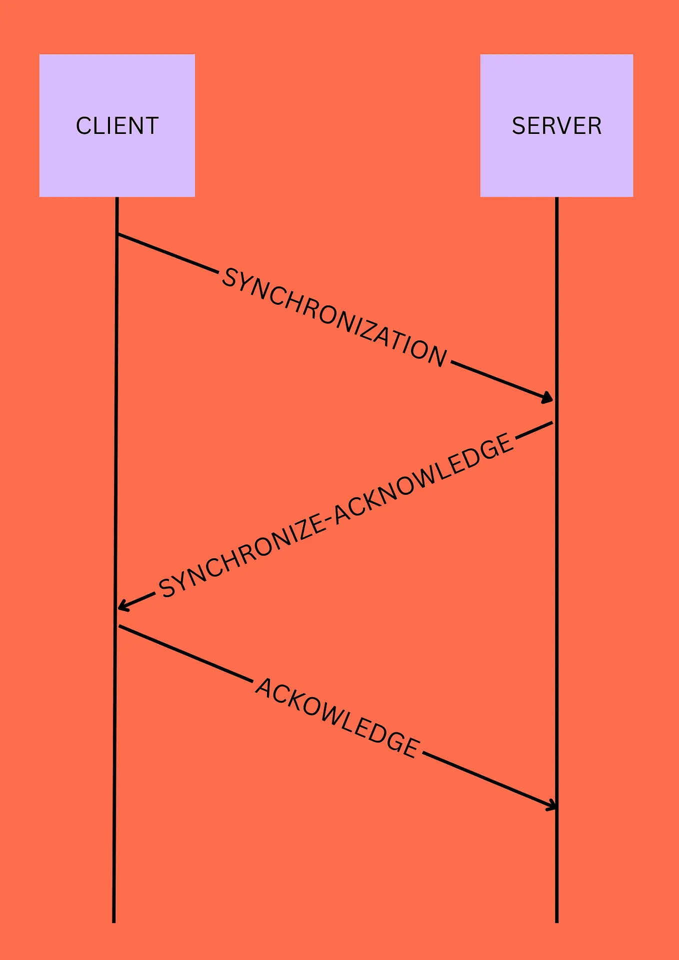 Fixing Ora 12541 No Listener When Using Oracle In Docker By Niluka Sripali Monnankulama Aug