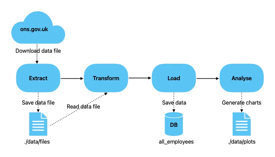 Building a Real-Time E-Commerce Platform with Python: A Comprehensive Guide to FastAPI, Kafka ...