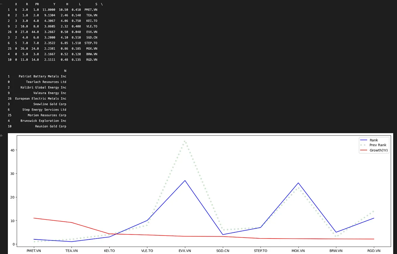 Covid 19 in US : Data Slicing using Python - Amit Agrawal - Medium