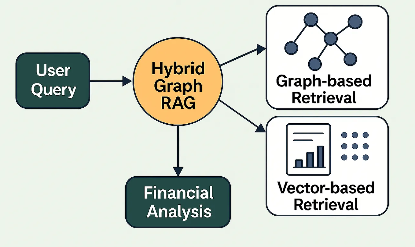 RAG: Vector Databases vs Knowledge Graphs? | by Ahmed Behairy | Medium