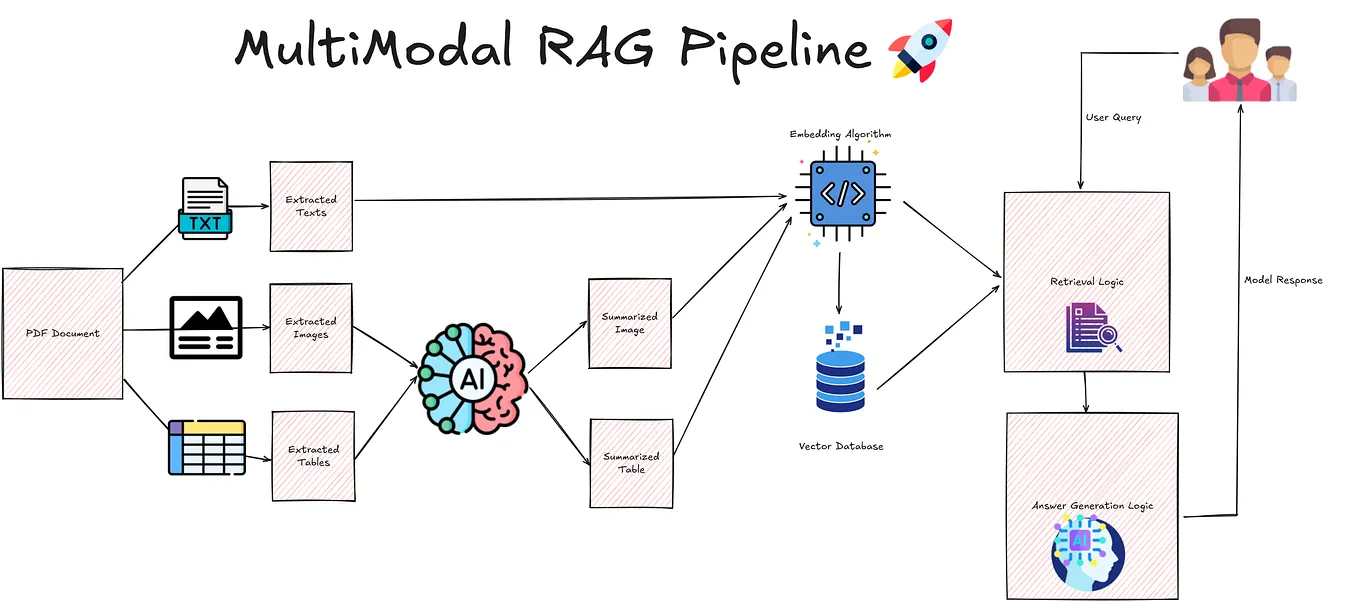 Build Your Own Deep Research Agent Using OpenAI’s Agent SDK | by Rajneesh Jha | GoPenAI