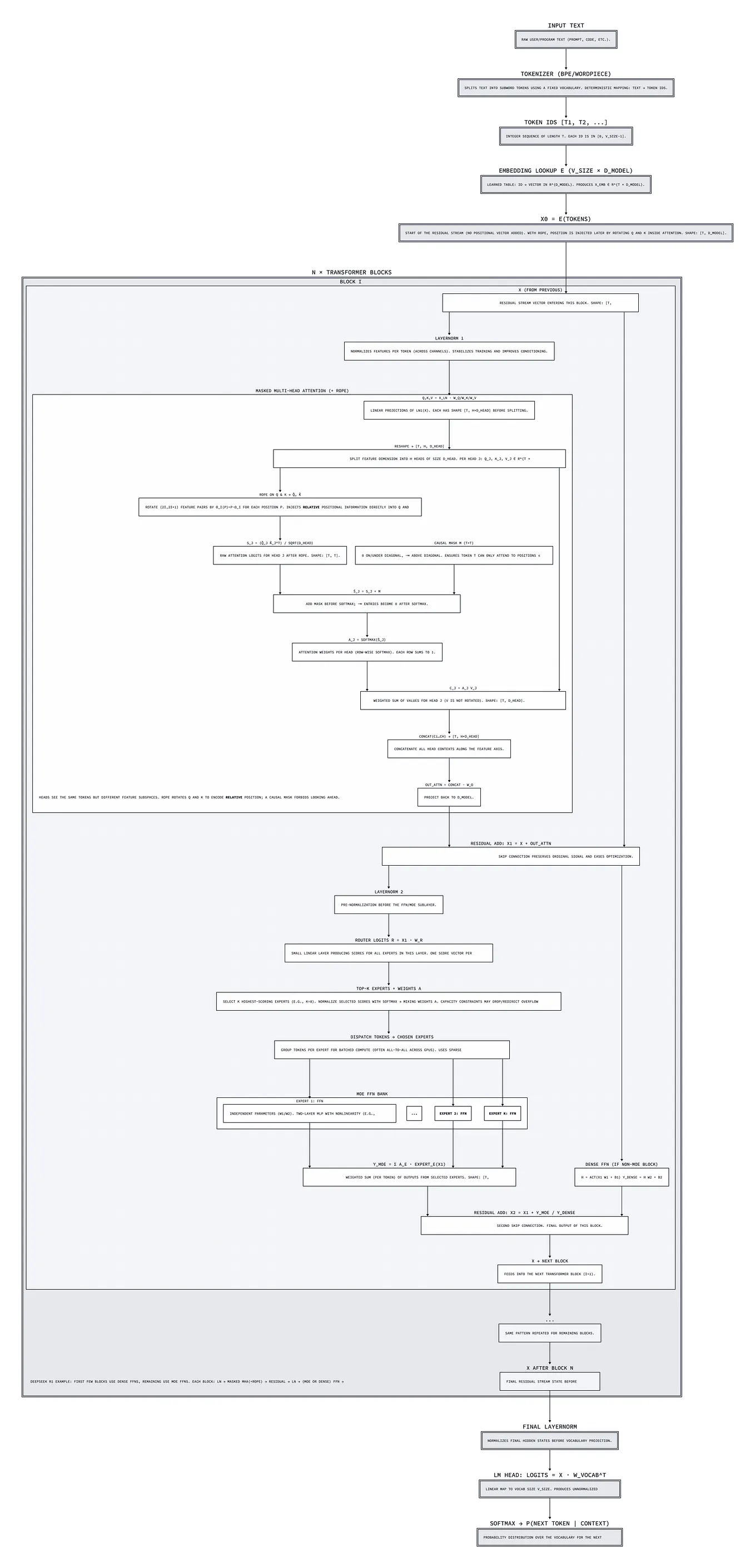 Using Local Operator to Automate Dependency Graphs of Your Code | by Damian Tran | Medium
