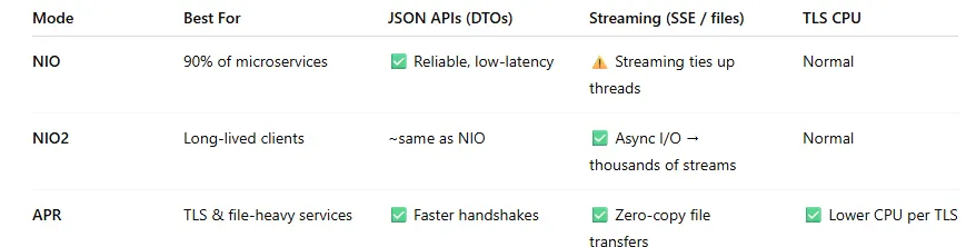 Understanding Jackson Serialization, Deserialization, and Spring Boot Custom Jackson Modules ...